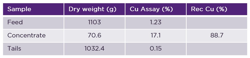 Technical Bulletin: Determination of recovery in laboratory batch ...